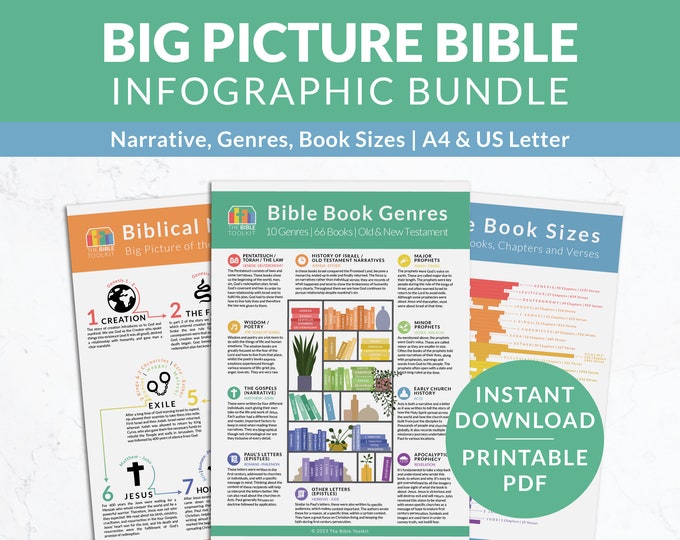 Bible Timeline, Books of the Bible Timeline, Bible Overview, Biblical ...