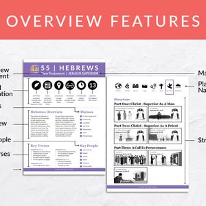 Hebrews Bible Book Summary Printable New Testament Bible Study Guide ...