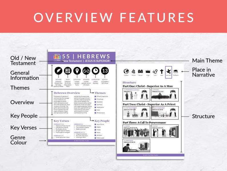 Hebrews Bible Book Summary Printable New Testament Bible Study Guide ...
