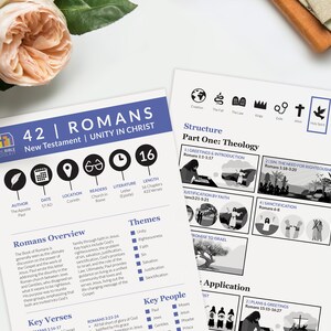 Romans Bible Book Summary Printable New Testament Bible Study Guide ...