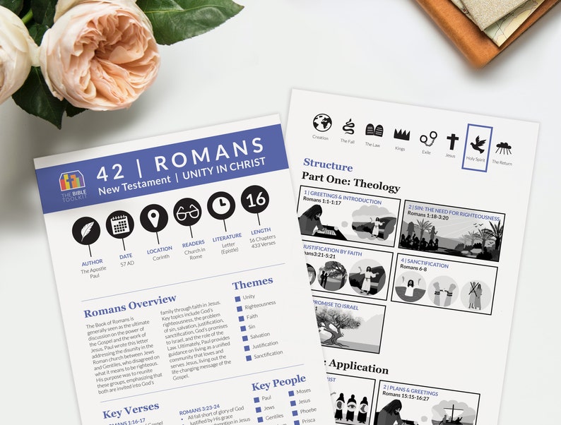 Romans Bible Book Summary Printable New Testament Bible Study Guide ...