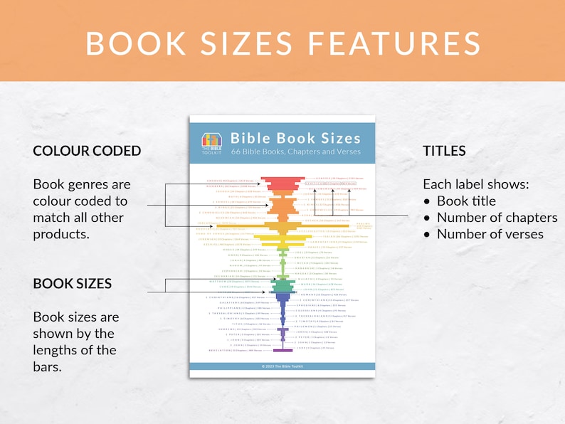 Printable Overview Bible Study Bundle Biblical Genres Big - Etsy