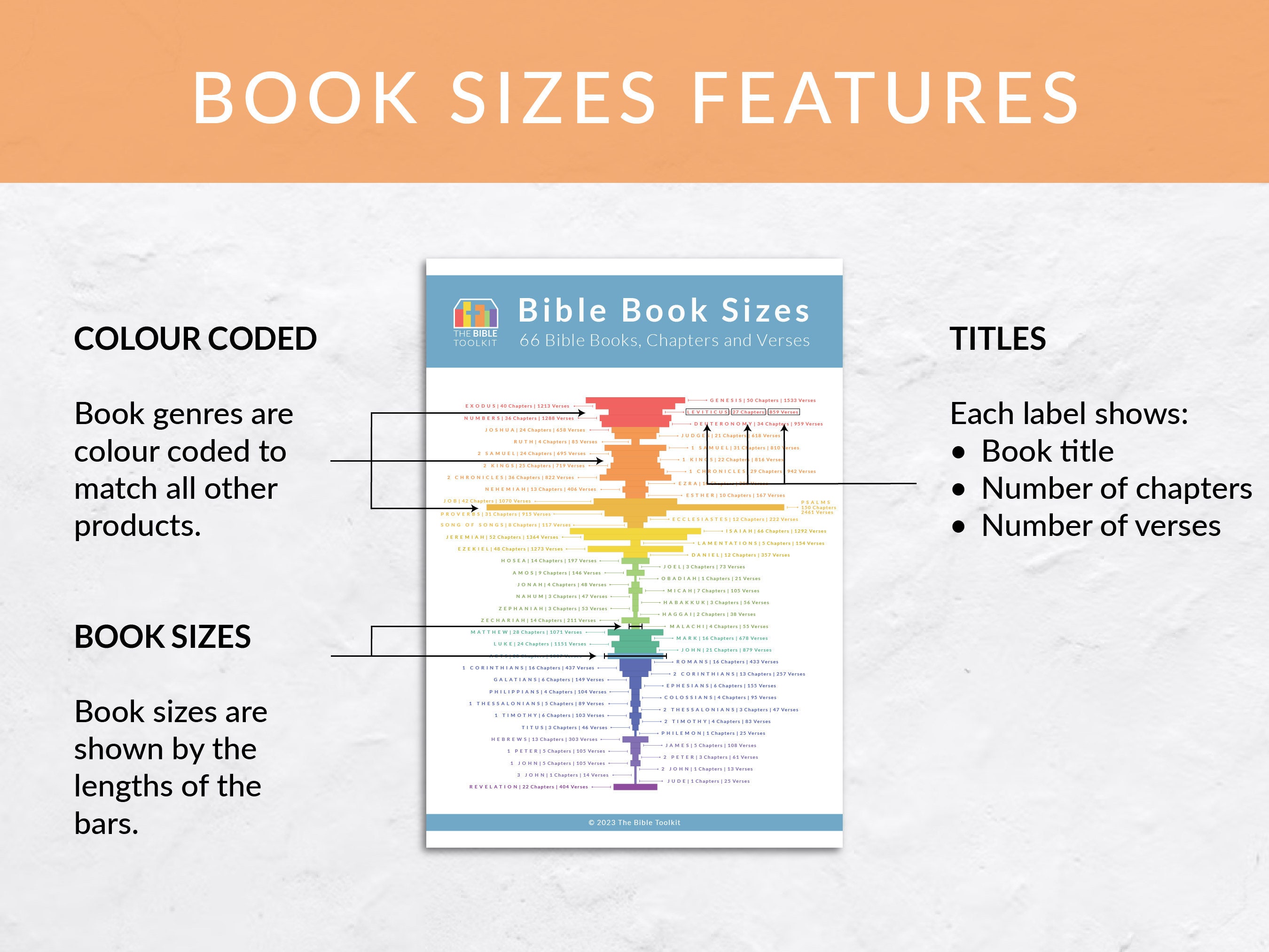 Printable Overview Bible Study Bundle, Biblical Genres Color Coded, Big ...