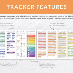 Printable Books of the Bible Bookmark and Reading Tracker Checklist ...