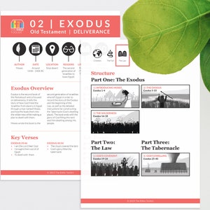 Exodus Printable Bible Cheat Sheets Old Testament Breakdowns - Etsy