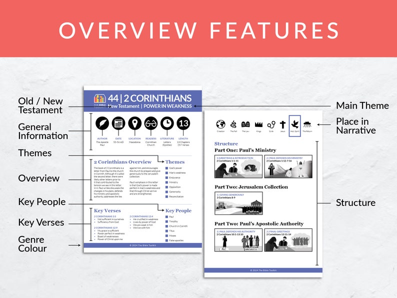 2 Corinthians Bible Breakdown Printable New Testament Resource ...