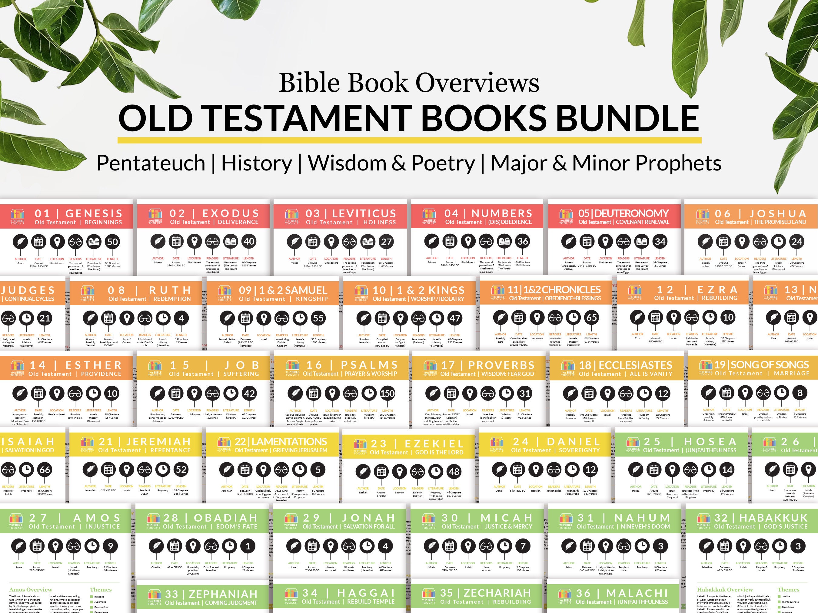 Old Testament Bible Book Summaries Bundle, Fun Christian Resources ...