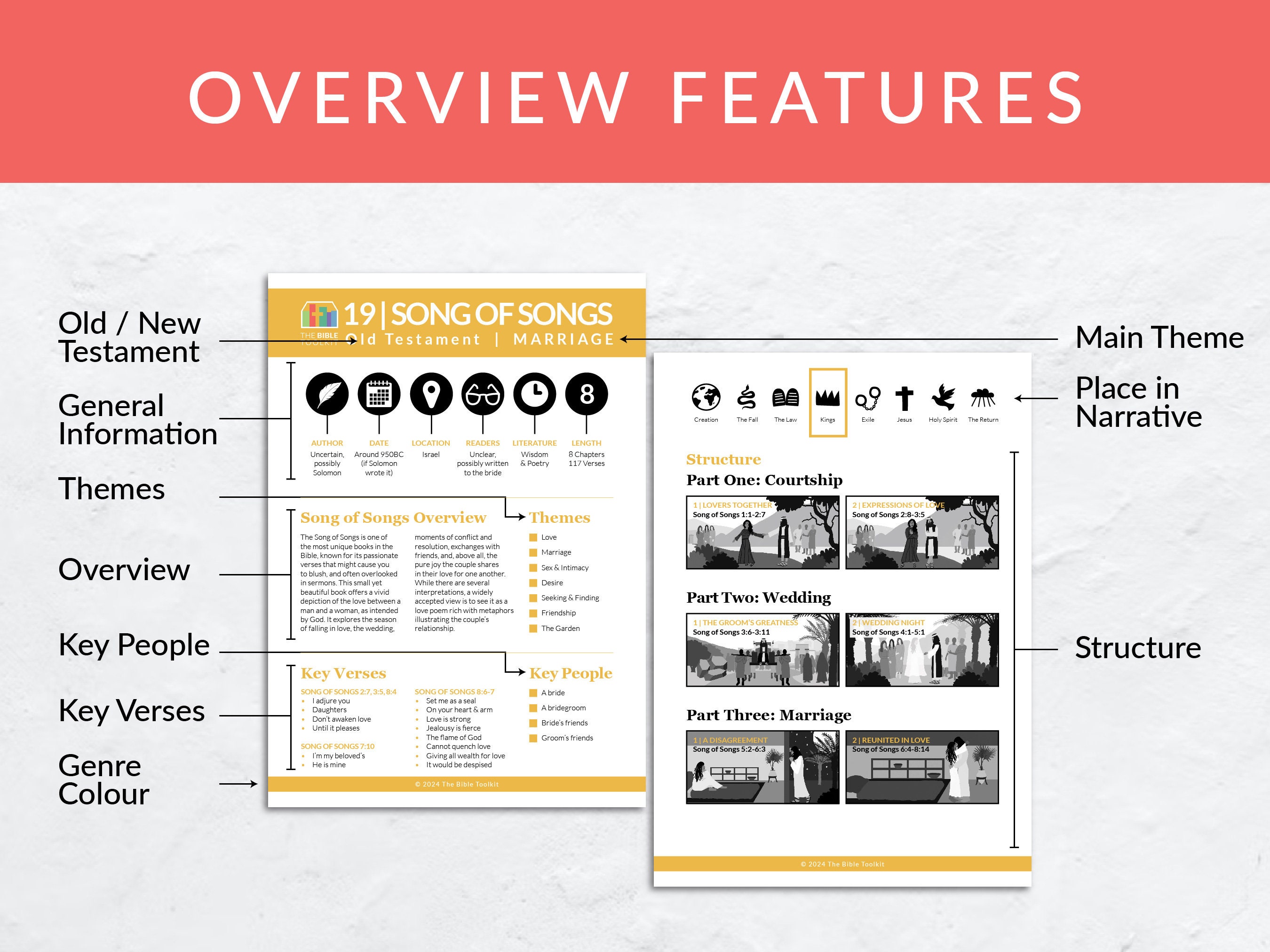 Song of Songs Printable Bible Notes, Old Testament Books of the Bible ...