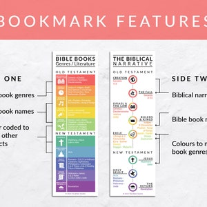 Printable Bible Bookmark Genres Books of the Bible Story - Etsy