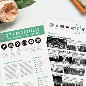 Matthew Bible Book Summary Printable New Testament Bible Study Notes ...