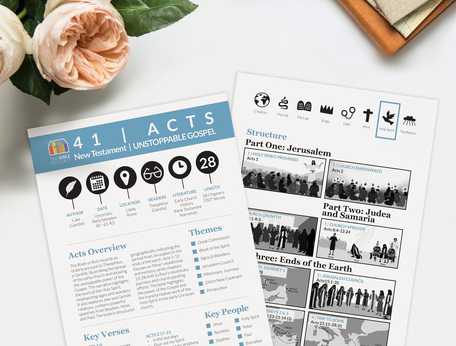 Acts Bible Book Summary Printable New Testament Bible Study Guide ...