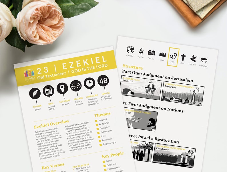 Ezekiel Bible Study Notes Printable Scripture Cheat Sheets Old ...