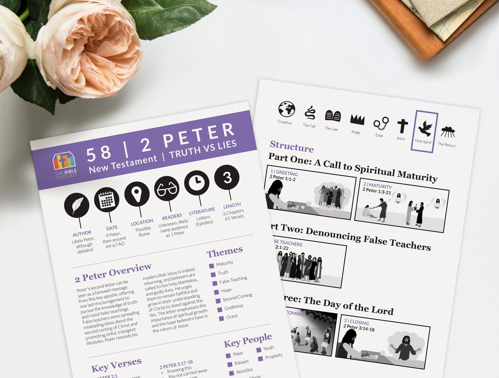 2 Peter Bible Book Summary Printable New Testament Bible Study Guide ...