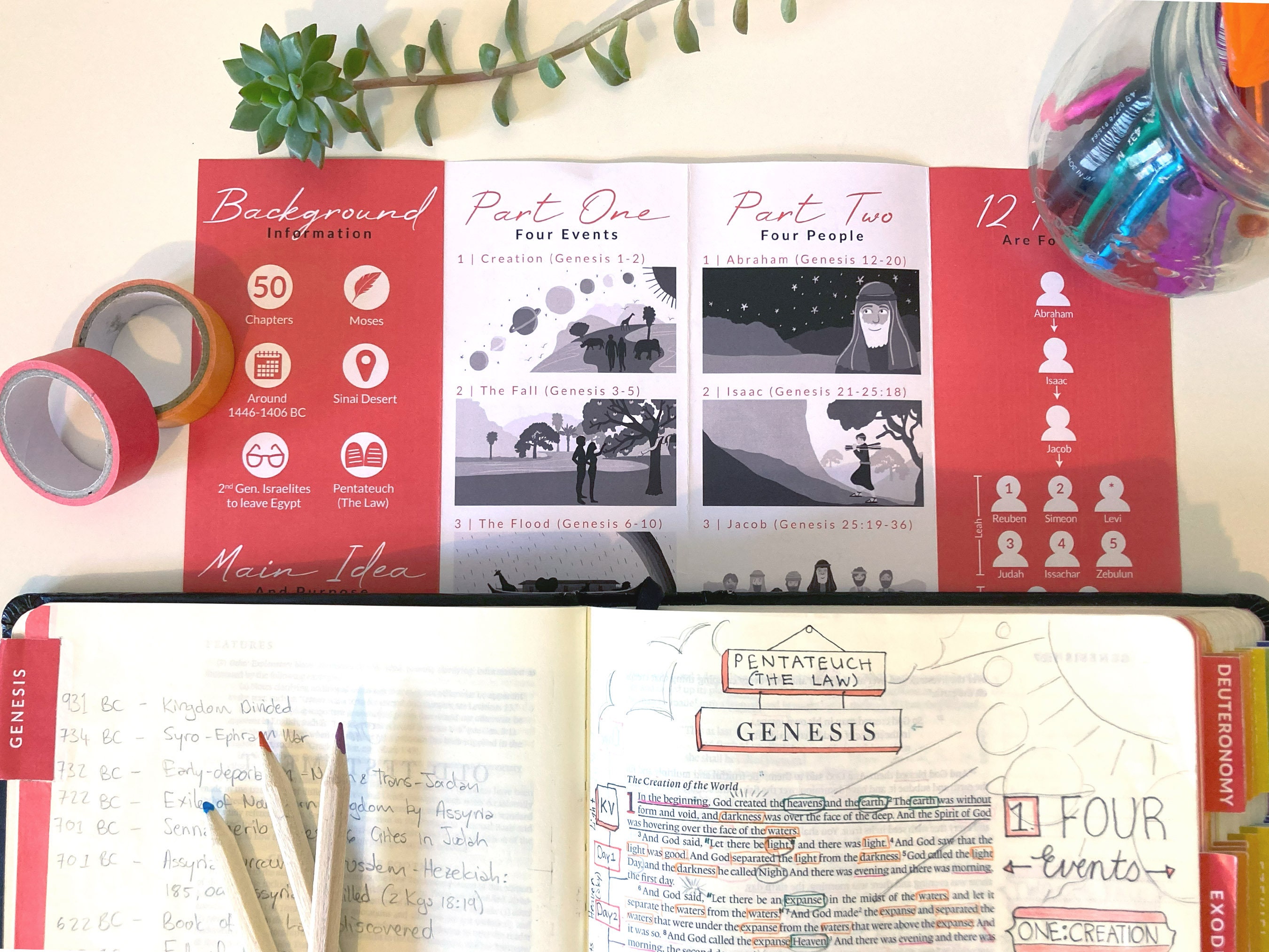 Printable Bible Cheat Sheet Genesis Overview, Books of the Bible ...