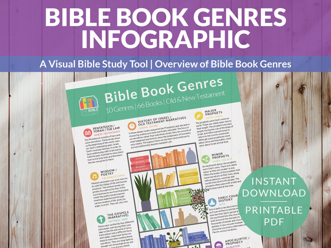 Printable Bible Overview Books of the Bible Genres and - Etsy
