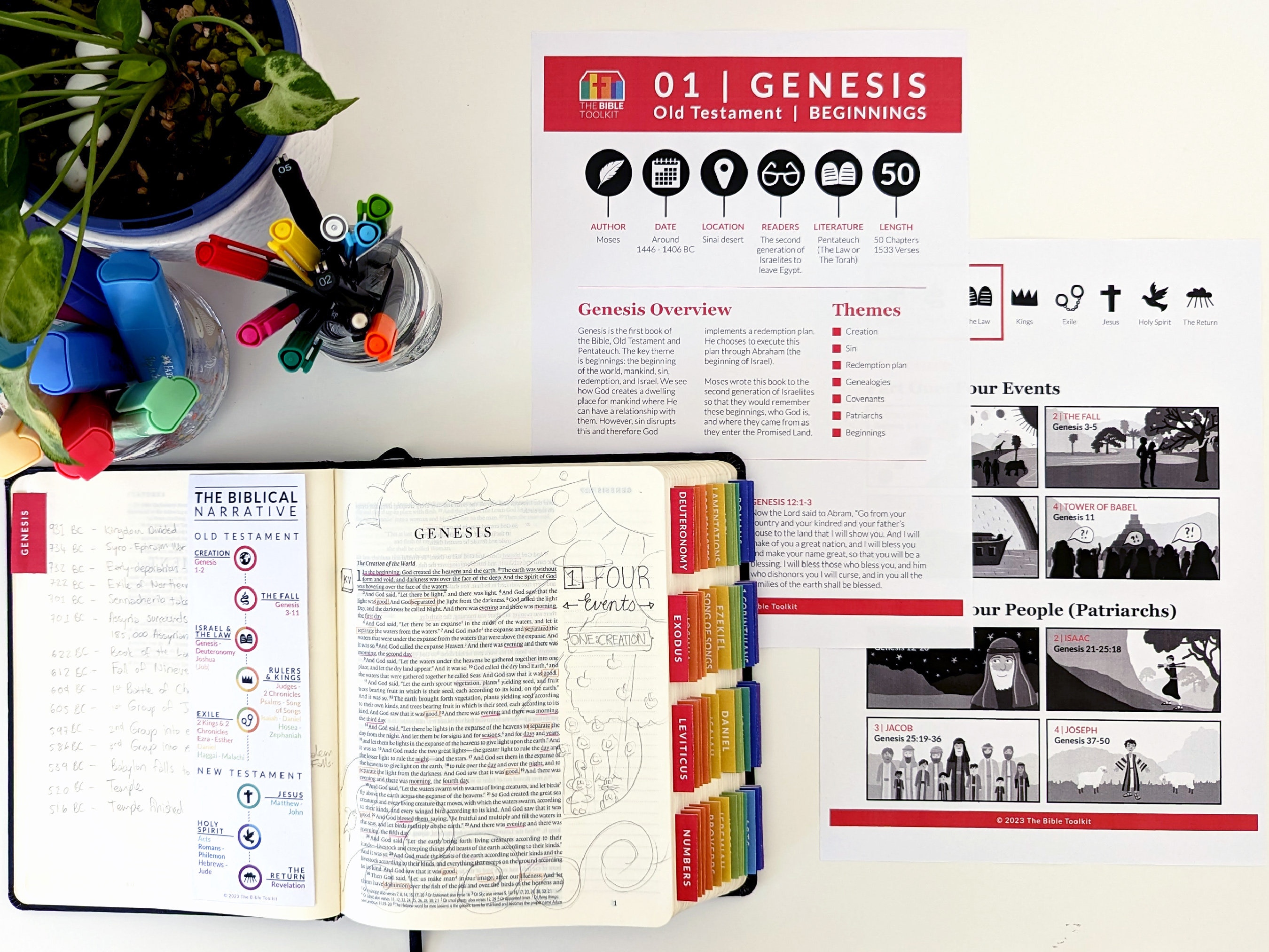 Bible Study Notes Pentateuch Printable Books of the Bible Breakdown ...