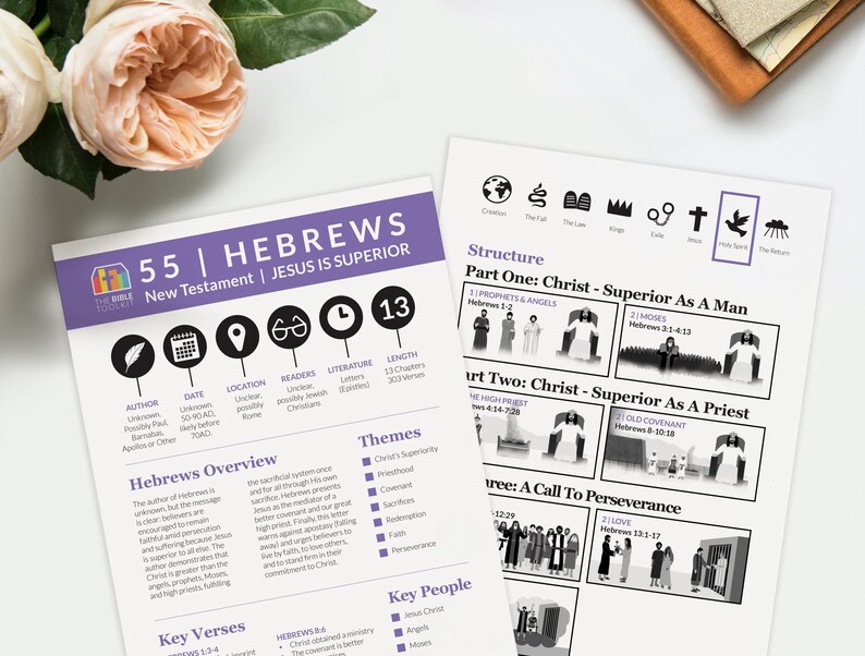 Hebrews Bible Book Summary Printable New Testament Bible Study Guide ...