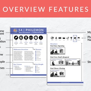 Philemon Bible Book Summary Printable New Testament Bible Study Guide ...