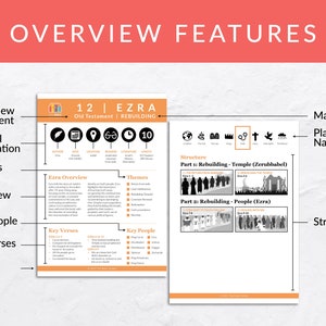 Ezra Printable Bible Summaries Cheat Sheet Old Testament Books Of The