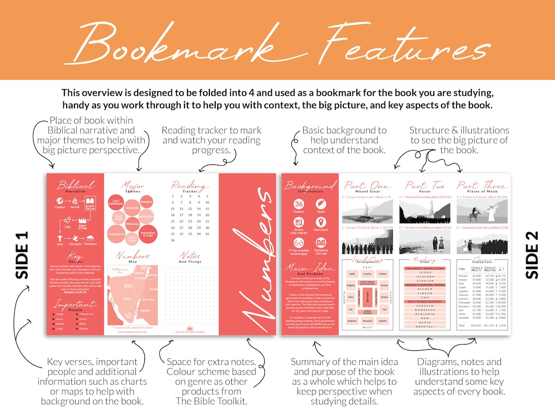 Printable Bible Cheat Sheet Numbers Overview, Books of the Bible ...