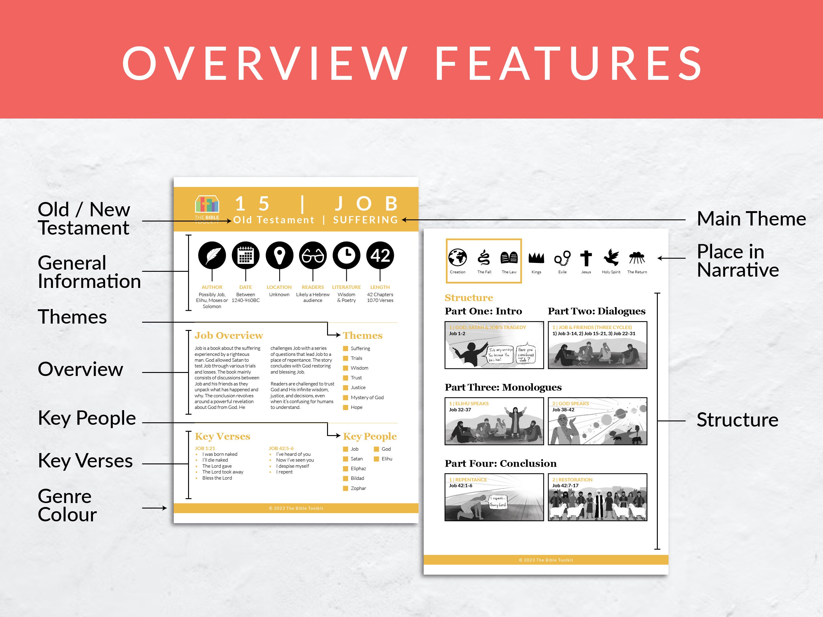 Job Printable Bible Breakdown, Old Testament Books of the Bible ...