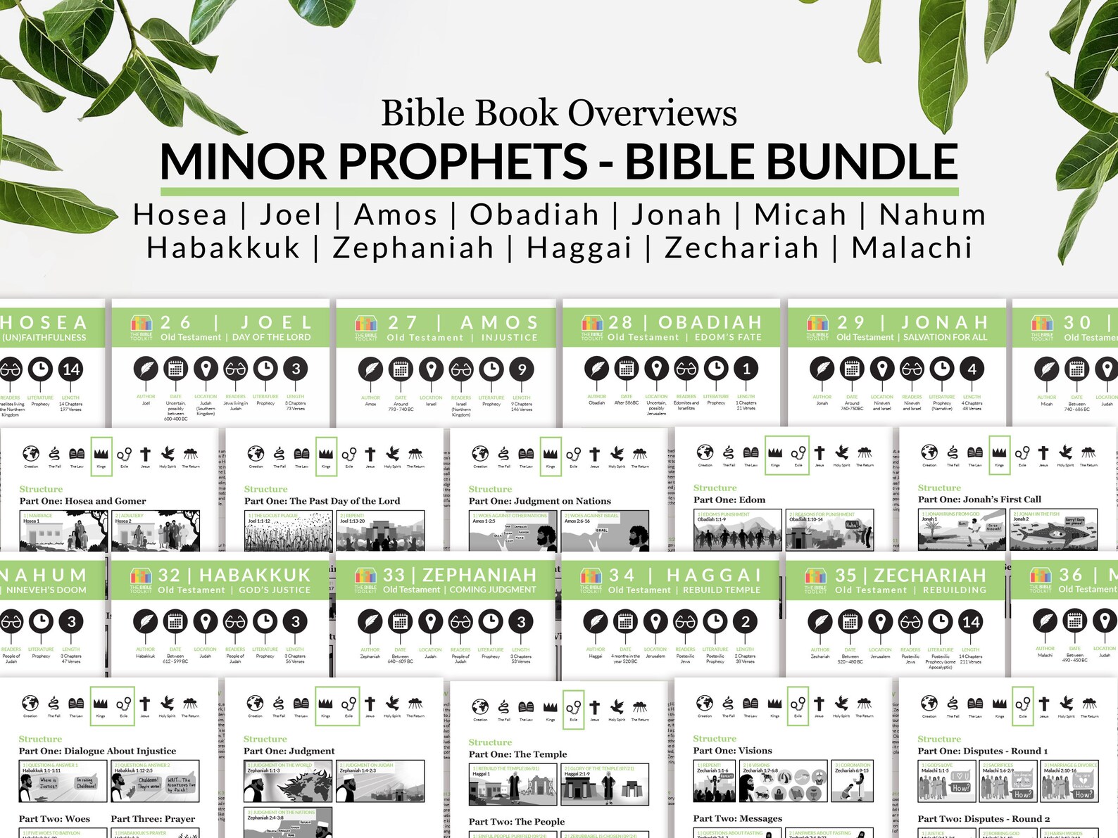 Minor Prophets Bible Books Summaries, Fun Christian Resources ...
