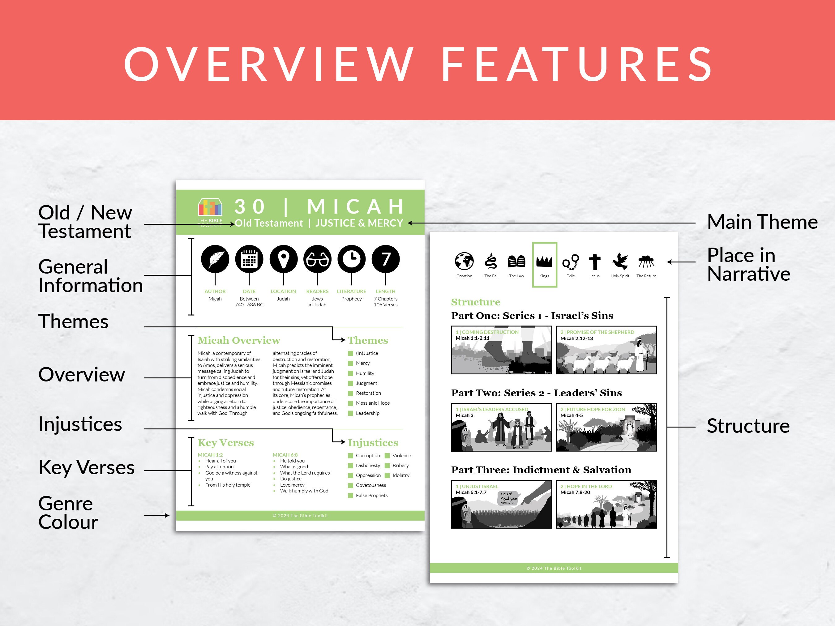 Micah Bible Study Guide, Printable Scripture Notes, Old Testament ...