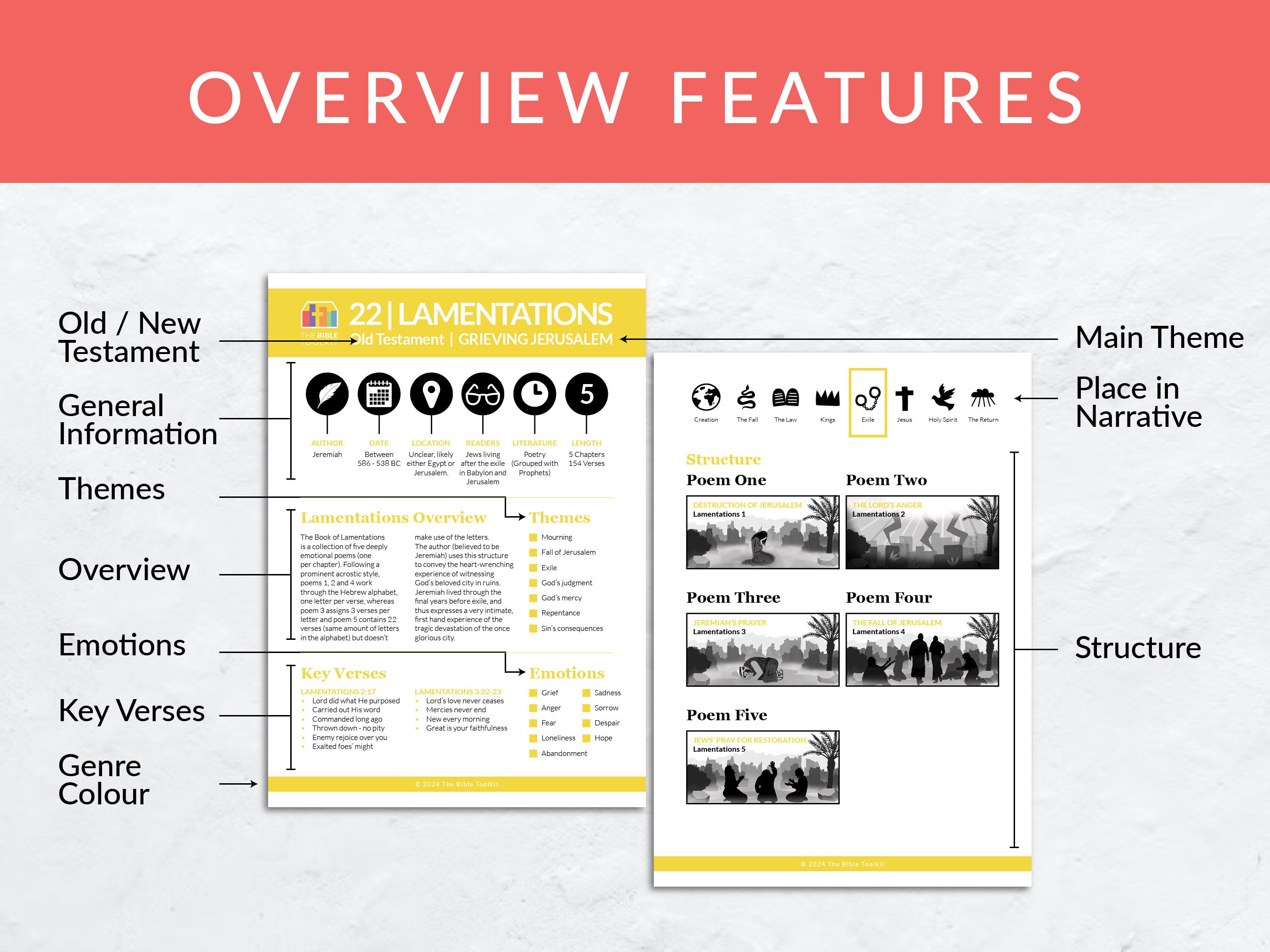 Lamentations Bible Study Notes Printable Scripture Breakdown Old ...