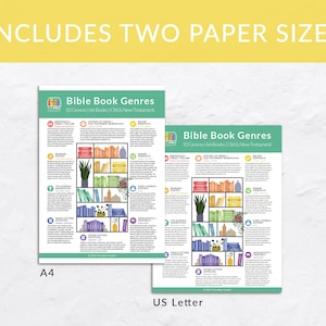 Printable Bible Overview Books of the Bible Genres and Literature ...