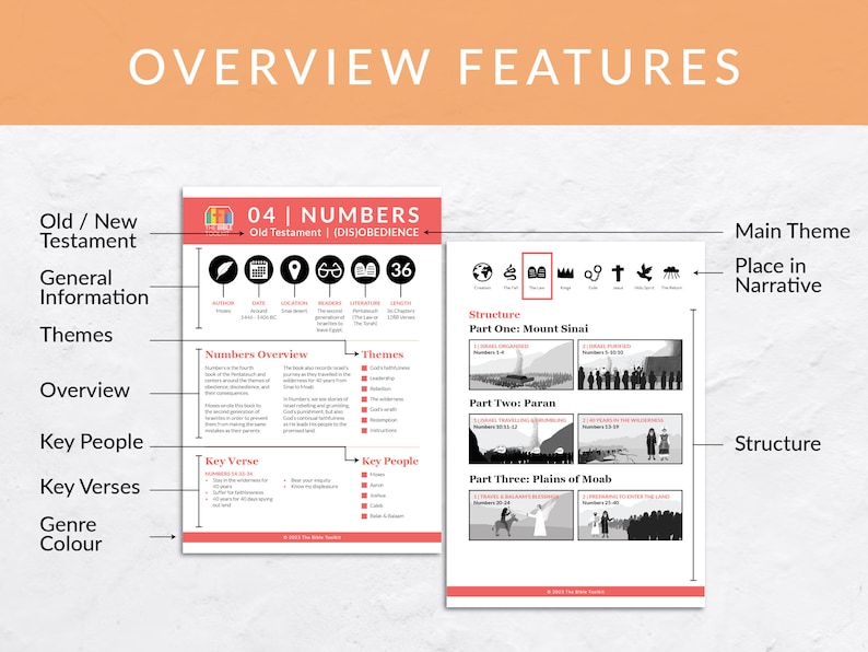 Numbers Printable Bible Breakdown, Old Testament Summaries, Books of ...