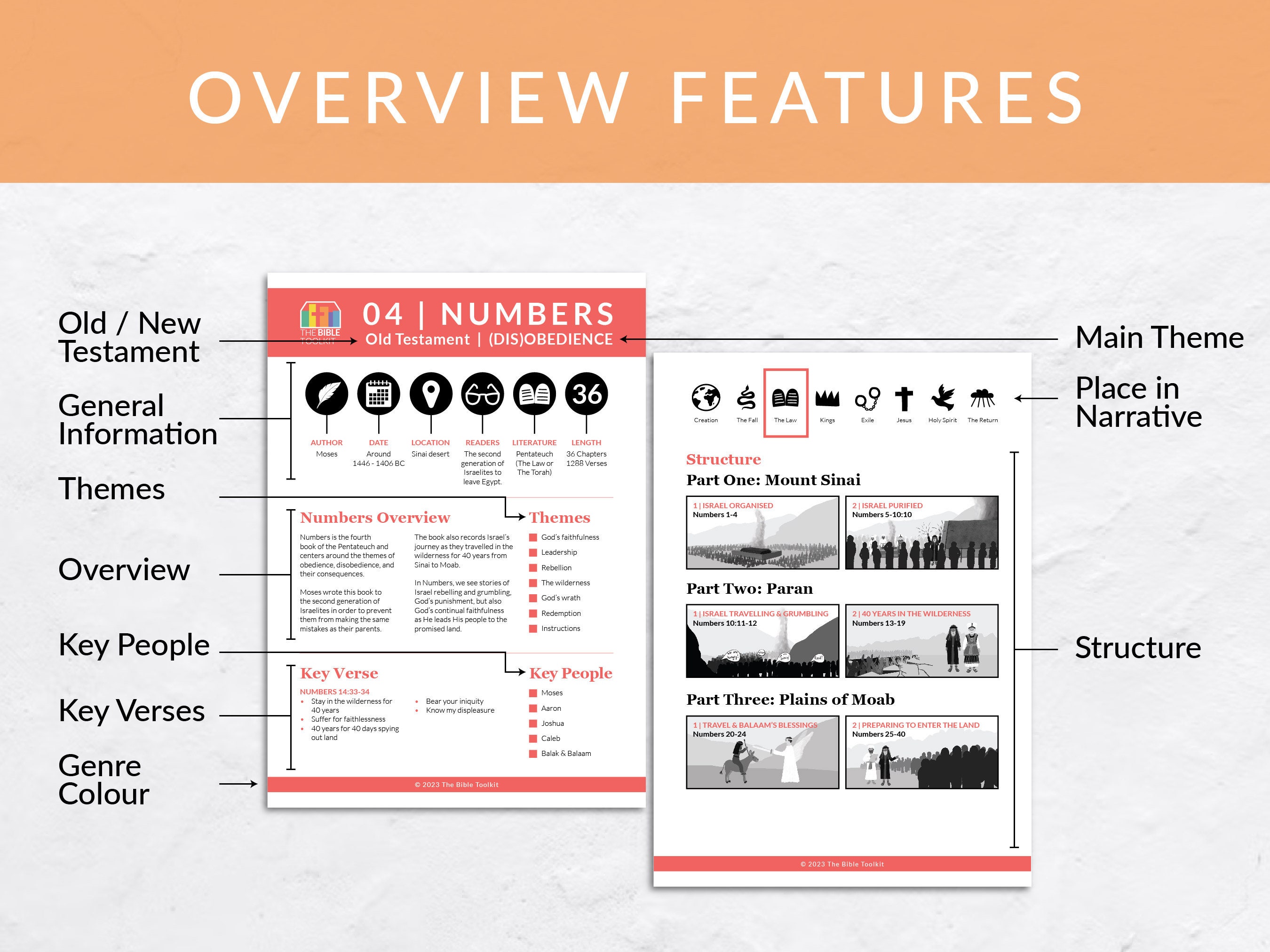 Numbers Printable Bible Breakdown, Old Testament Summaries, Books of ...