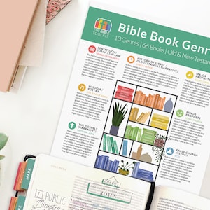 Printable Bible Overview Books of the Bible Genres and Literature ...