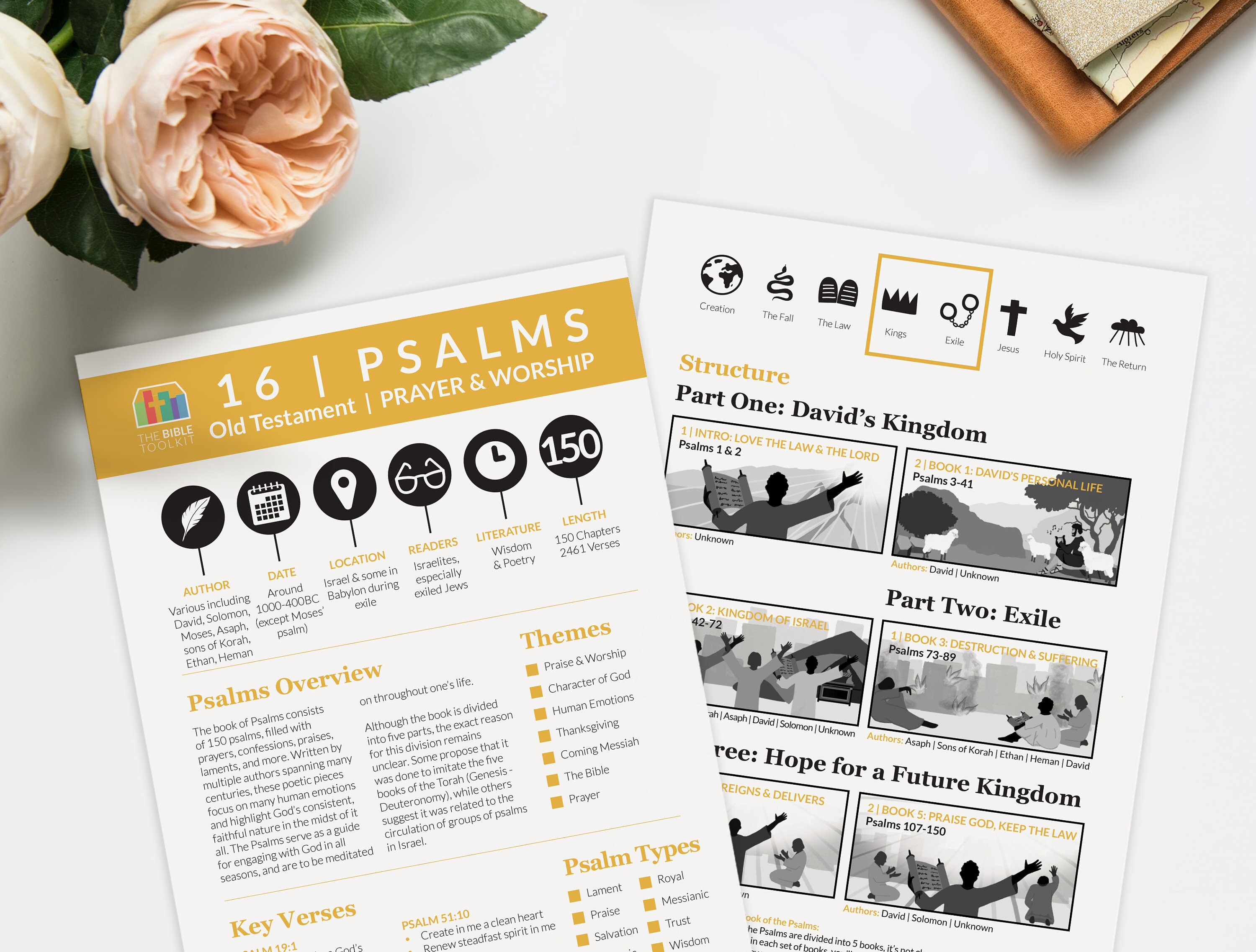 Psalms Printable Bible Breakdown, Old Testament Books of the Bible ...