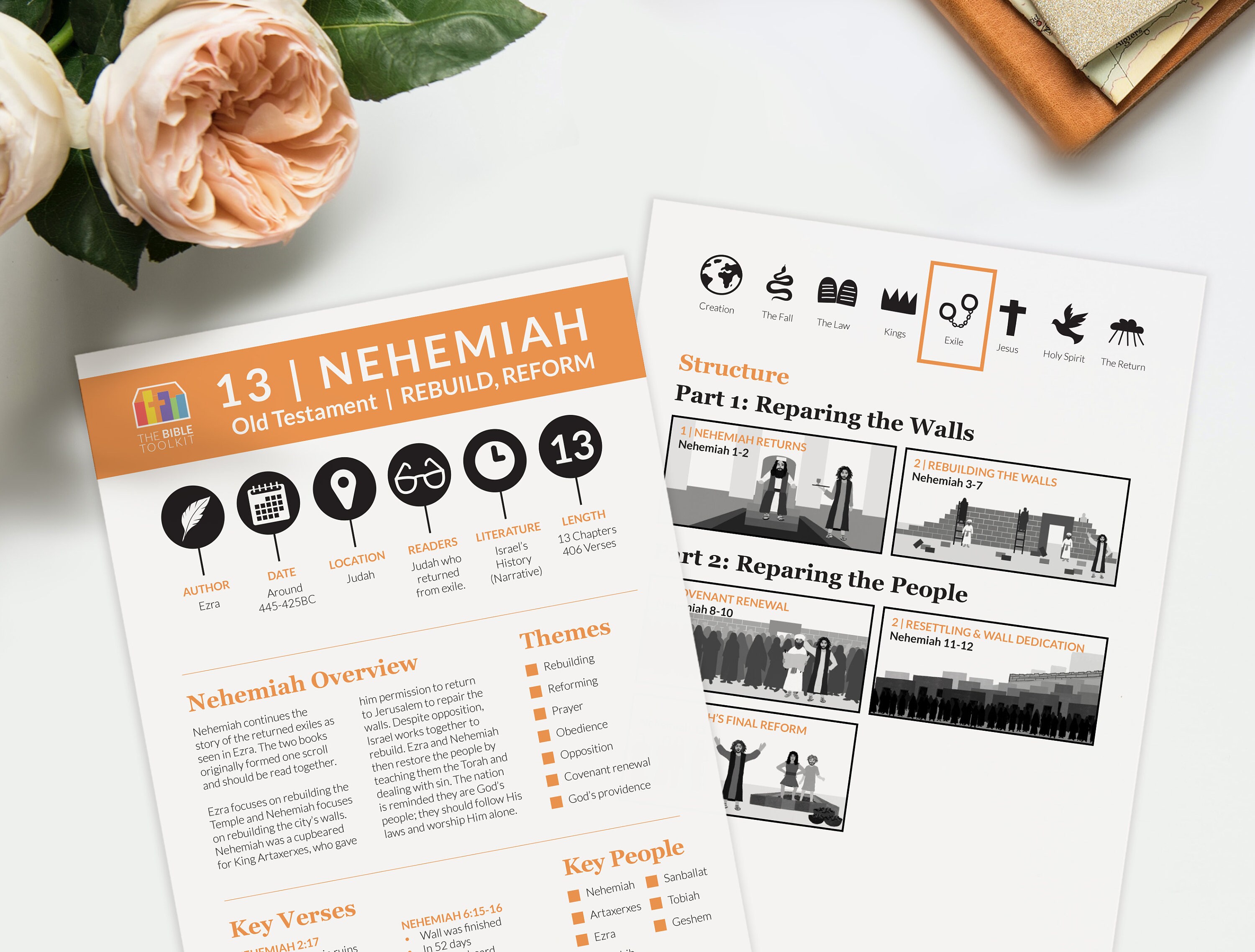 Nehemiah Printable Bible Summaries Cheat Sheet, Old Testament Books of ...