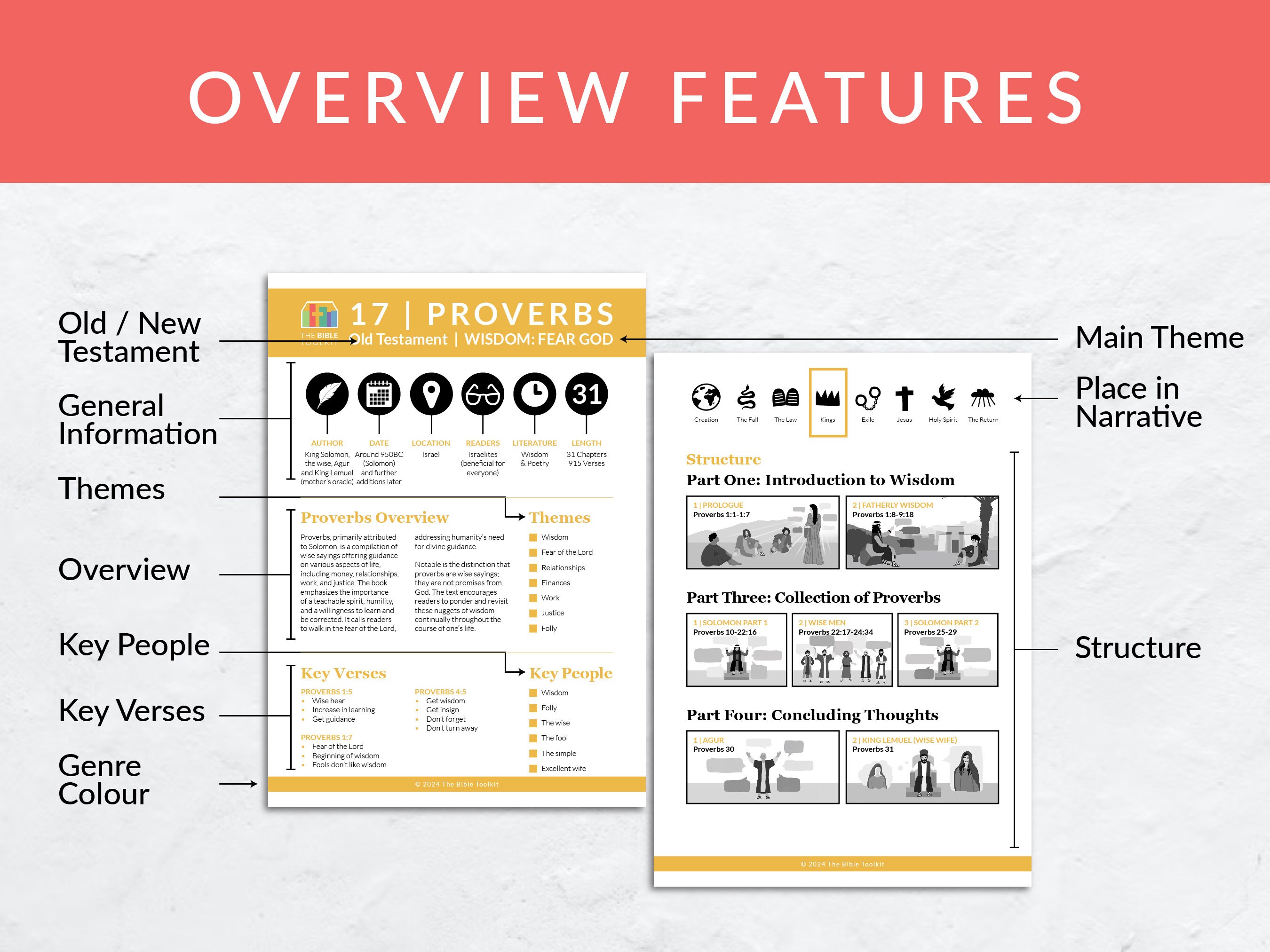 Proverbs Printable Bible Breakdown, Old Testament Books of the Bible ...