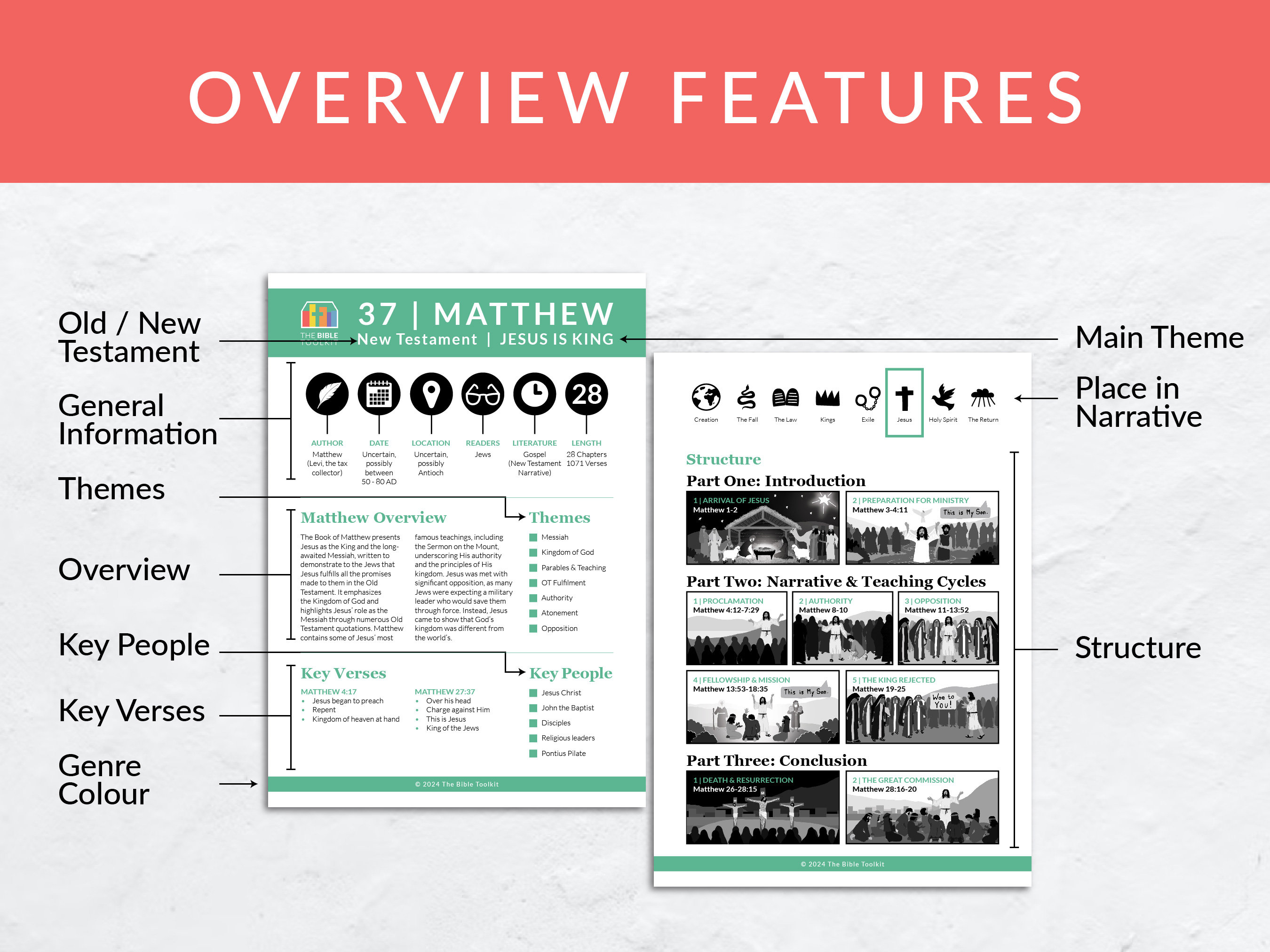 Matthew Bible Book Summary Printable New Testament Bible Study Notes ...