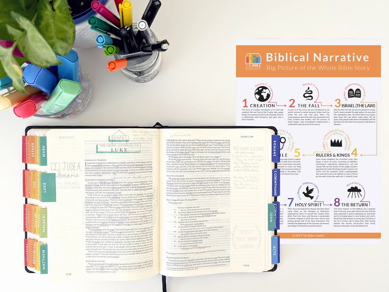 Printable Summary of the Bible Study Guide for Visual Christian, Sunday ...