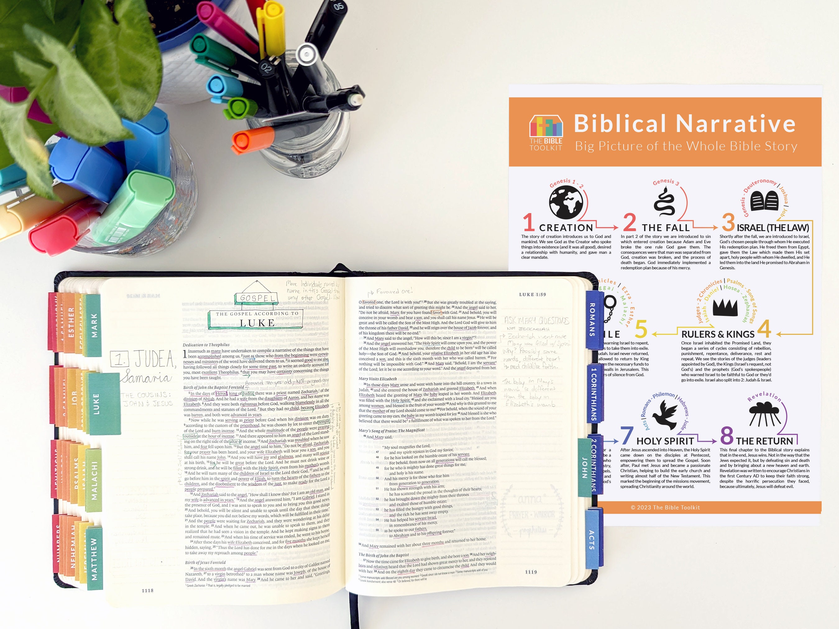 Printable Summary of the Bible Study Guide for Visual Christian, Sunday ...