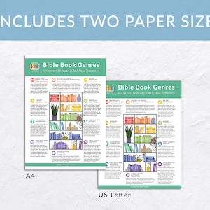 Printable Overview Bible Study Bundle, Biblical Genres Color Coded, Big ...