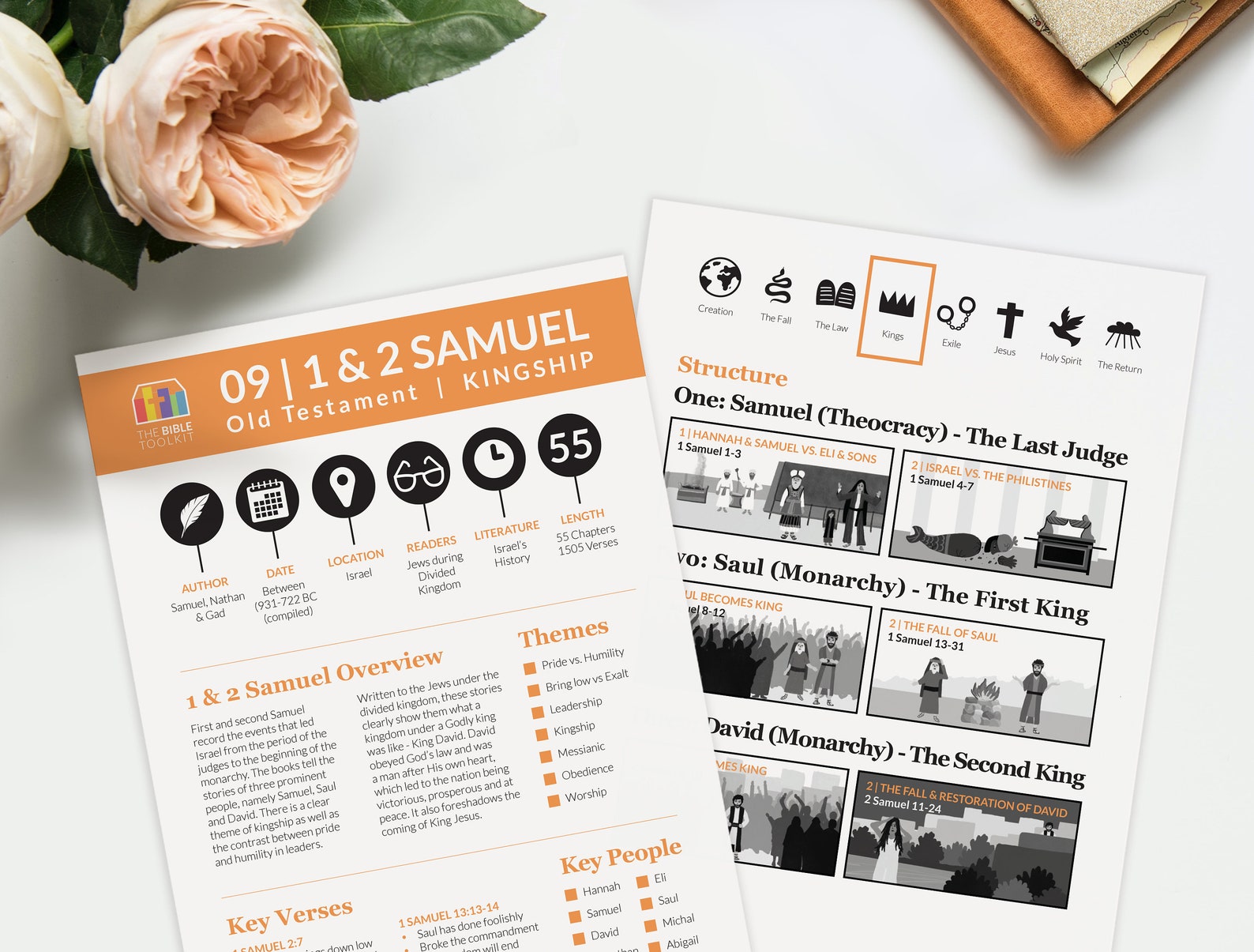 1 & 2 Samuel Printable Bible Cheat Sheet, Old Testament Summaries ...