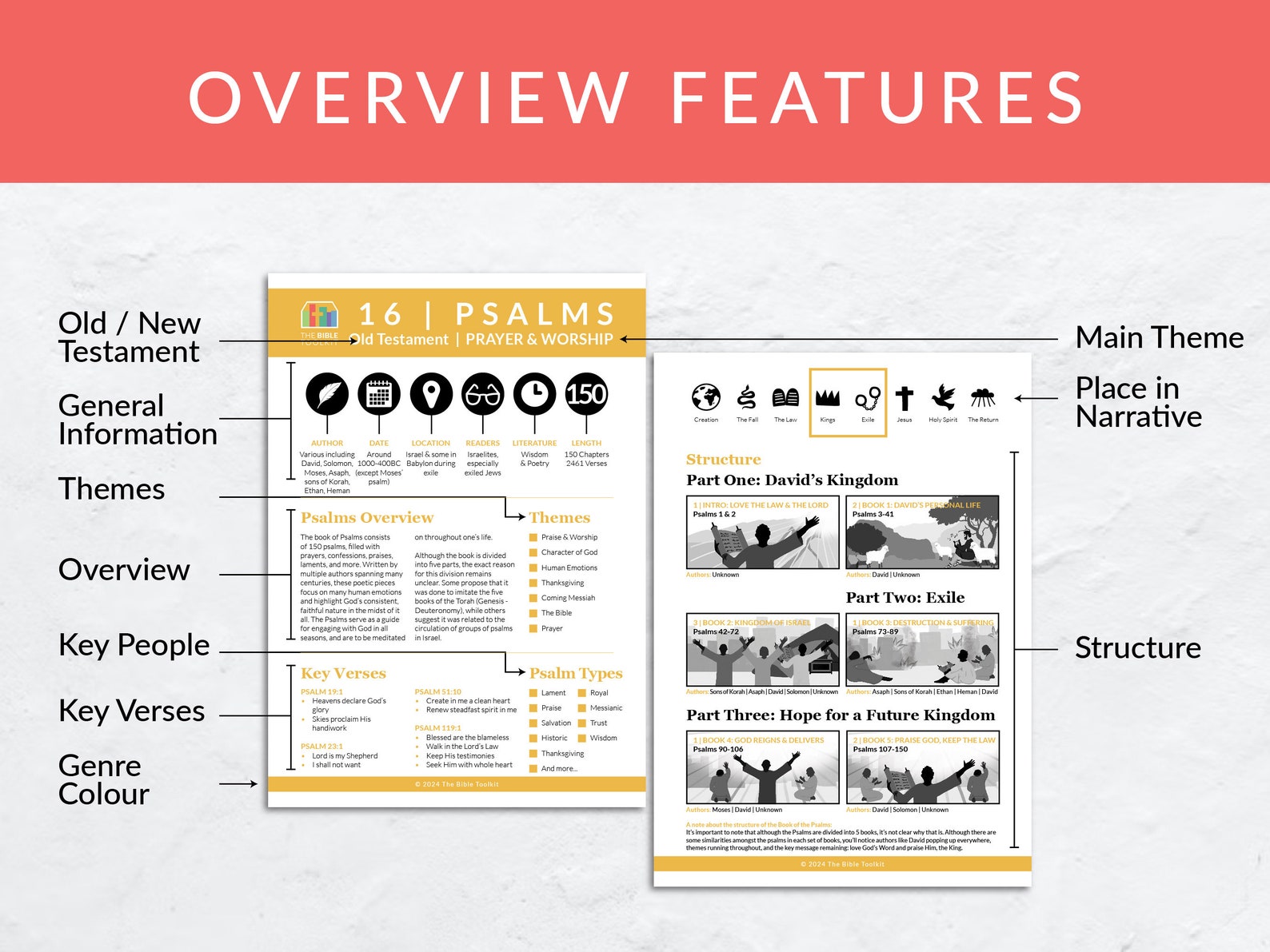 Psalms Printable Bible Breakdown, Old Testament Books of the Bible ...