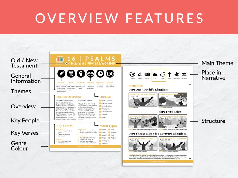 Psalms Printable Bible Breakdown, Old Testament Books of the Bible ...