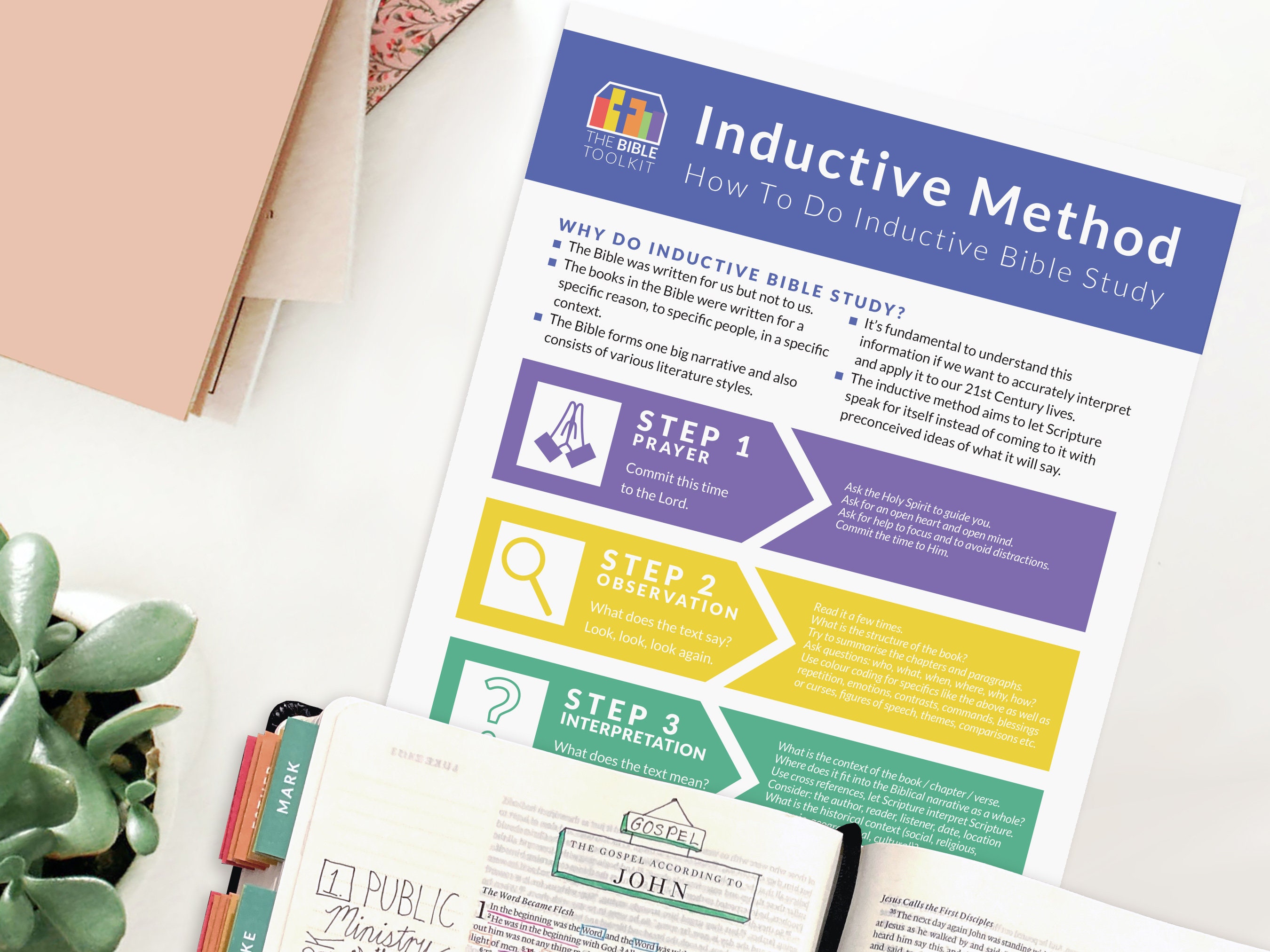 Inductive Bible Study Overview, Christian Inductive Method, Study Guide ...