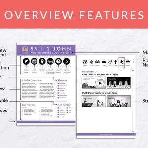 1 John Bible Book Summary Printable New Testament Bible Study Guide ...