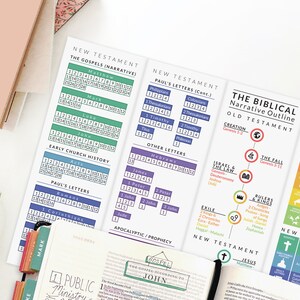 Printable Books of the Bible Bookmark and Reading Tracker Checklist ...