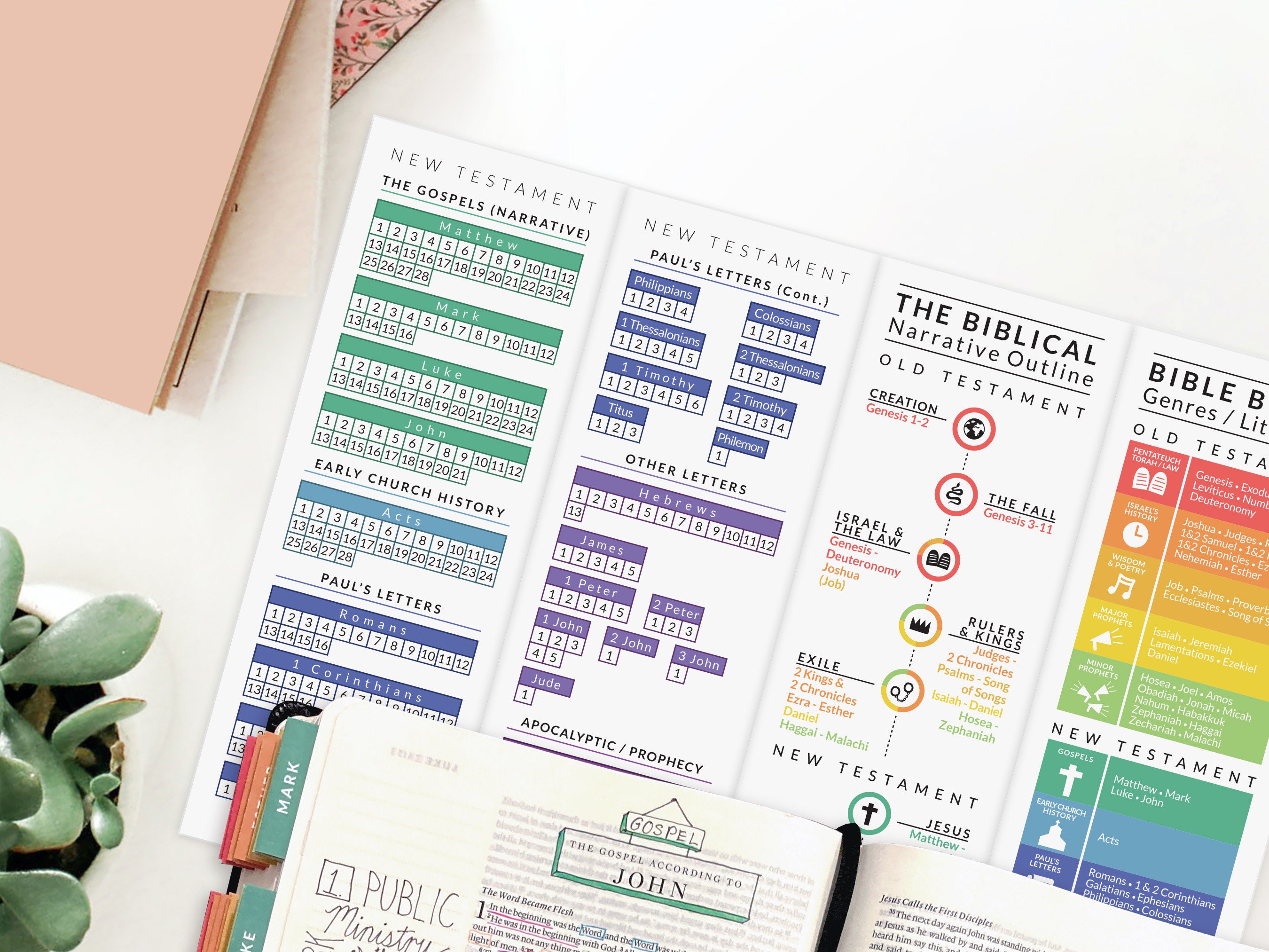 Printable Books of the Bible Bookmark and Reading Tracker Checklist ...