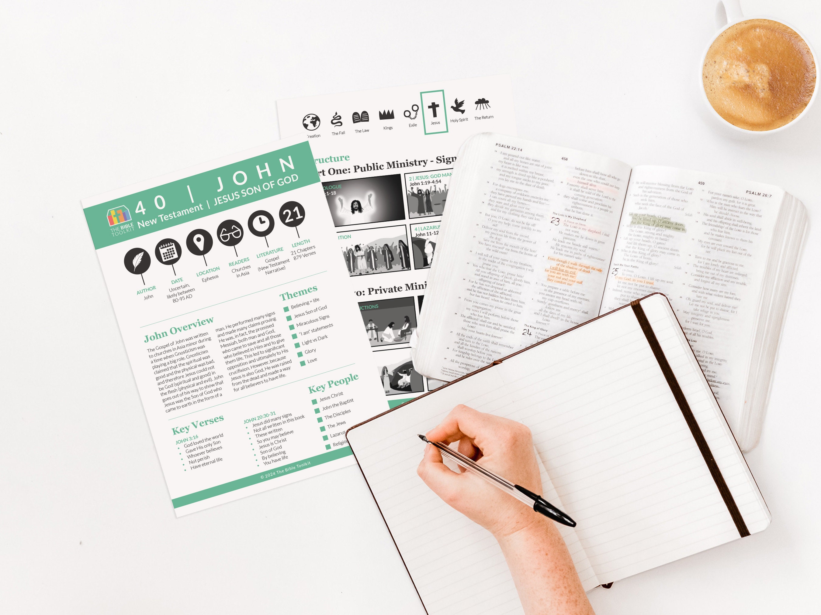 John Bible Book Summary Printable New Testament Bible Study Guide ...