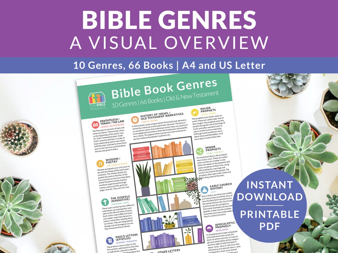 Printable Bible Overview Books of the Bible Genres and Literature ...