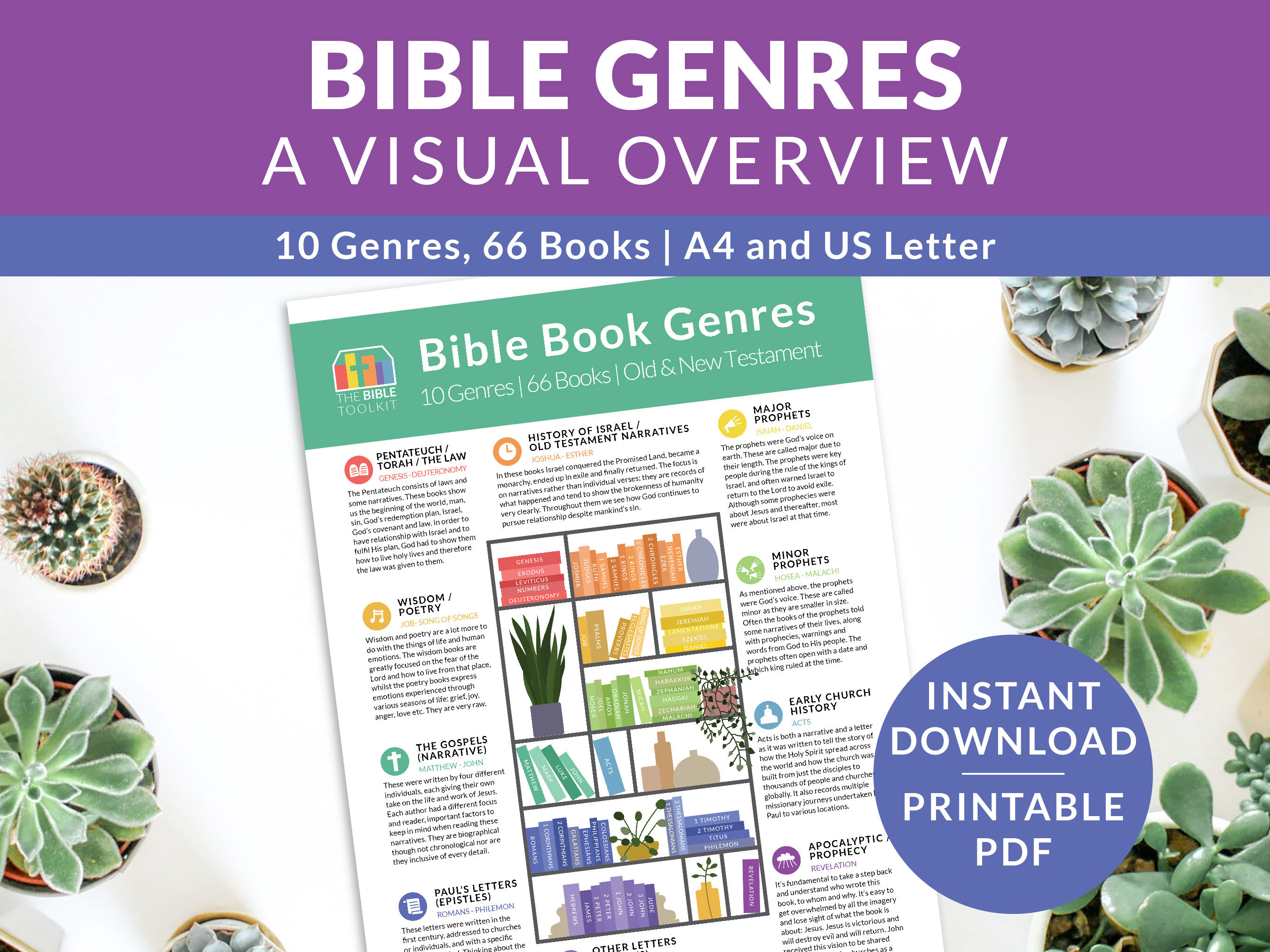 Printable Bible Overview Books of the Bible Genres and Literature ...