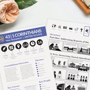 1 Corinthians Bible Book Summary Printable New Testament Bible Study ...